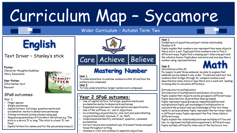 Peover Superior Endowed Primary School - Sycamore Class (Y1/2) - Mr ...